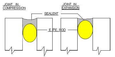 Contraction and Expansion Joints - CECON